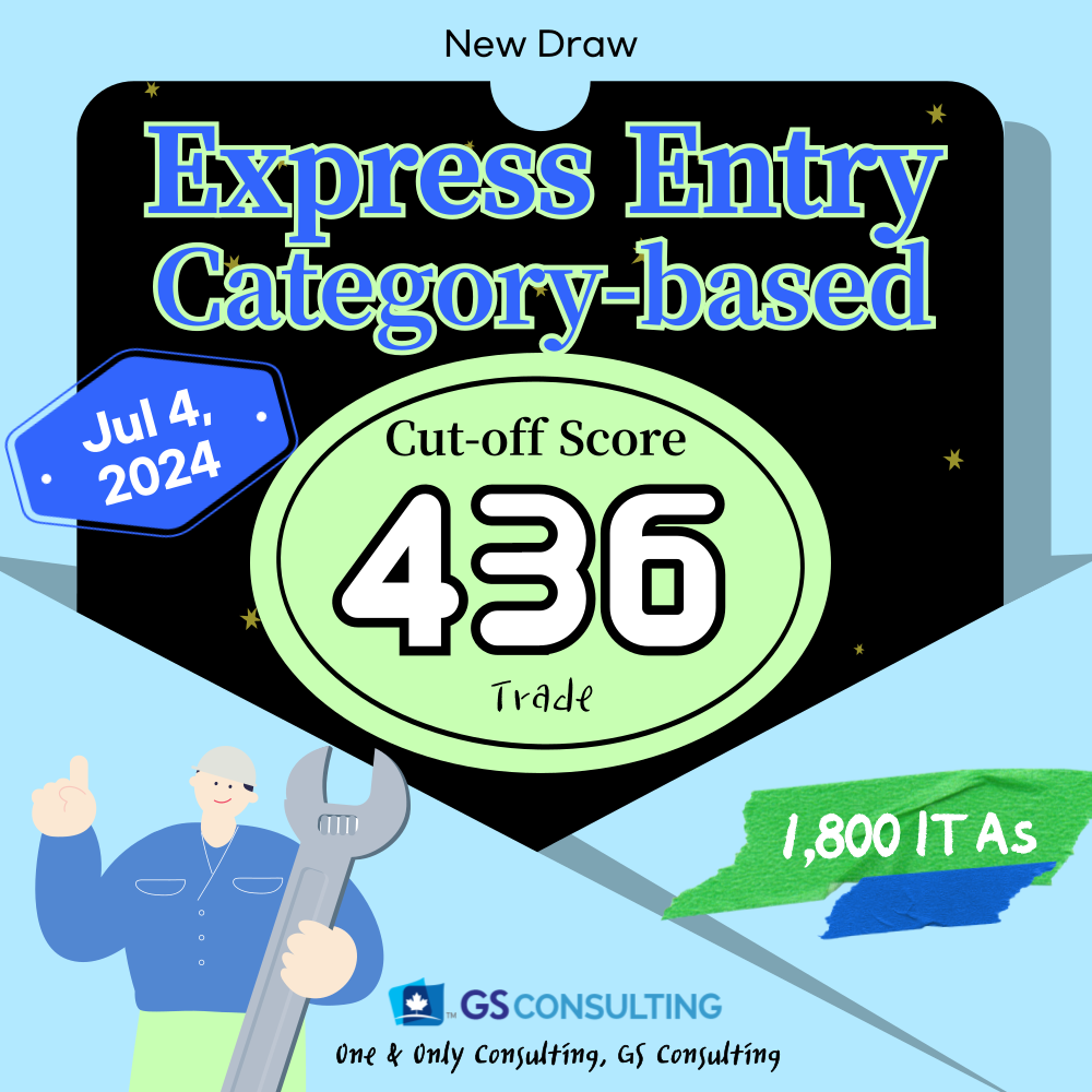 📢Express Entry Category-based Selection (Trade): 1,800 ITAs Issued - GS ...
